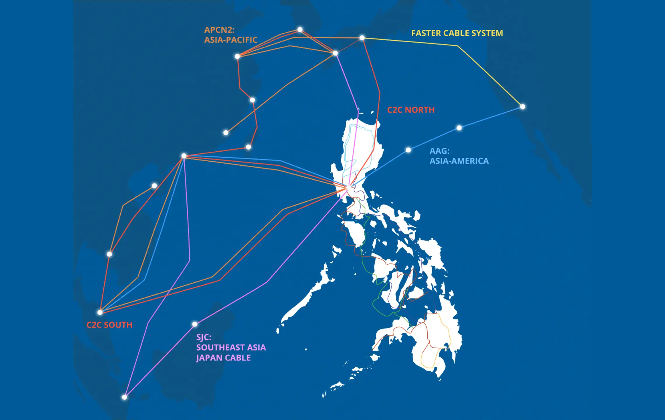 Scale up for Growth: How Eastern Communications’ Data Services and ...